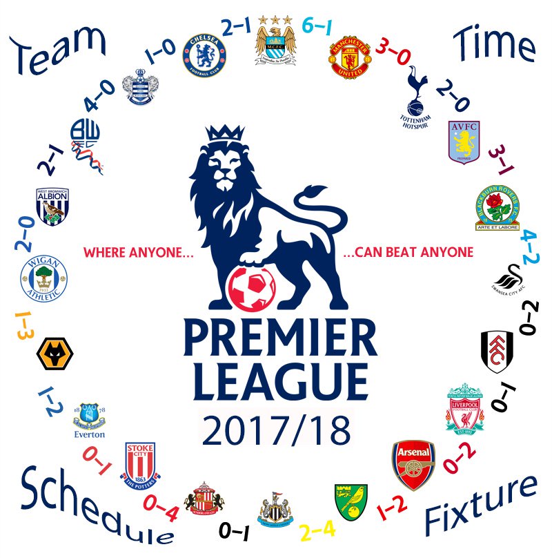 Barclays premier league scores store